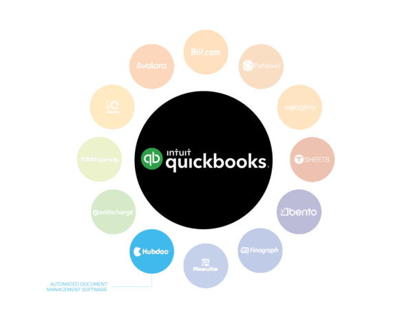 HubDoc | ebs Associates, Inc.