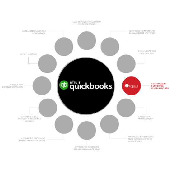 TSheets | ebs Associates, Inc.